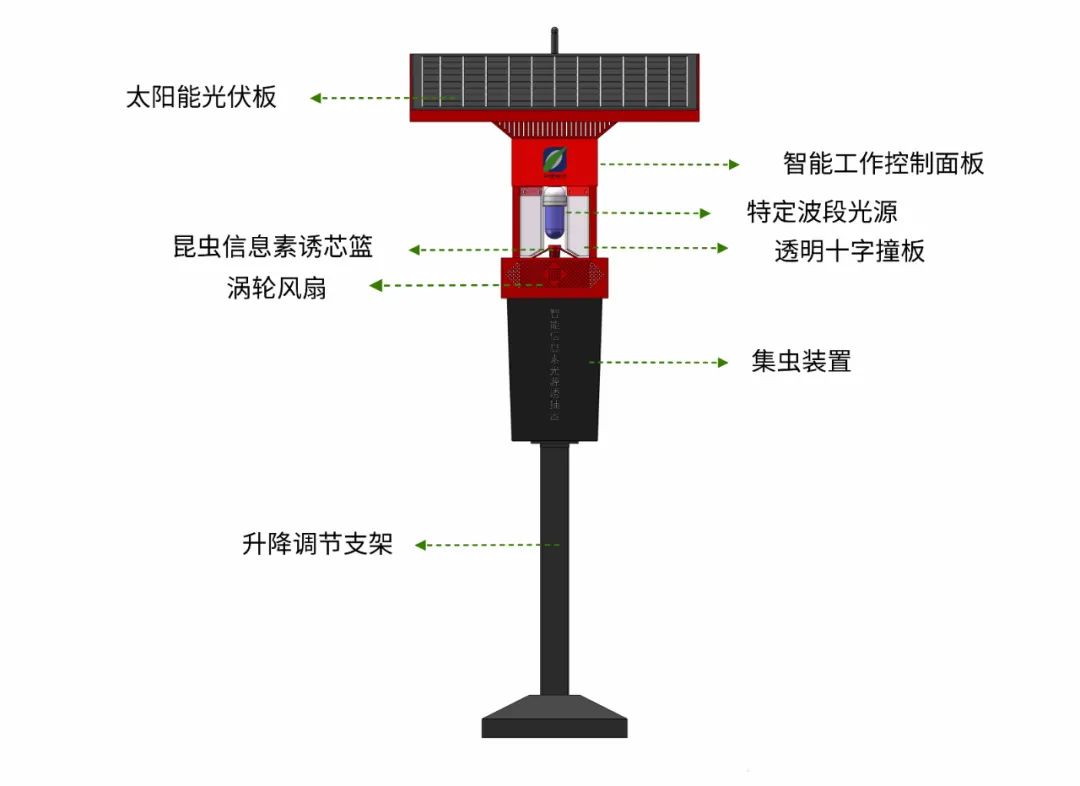 植保提升器械更新新一代雌雄双诱集成型诱捕器PLT C 中捷四方